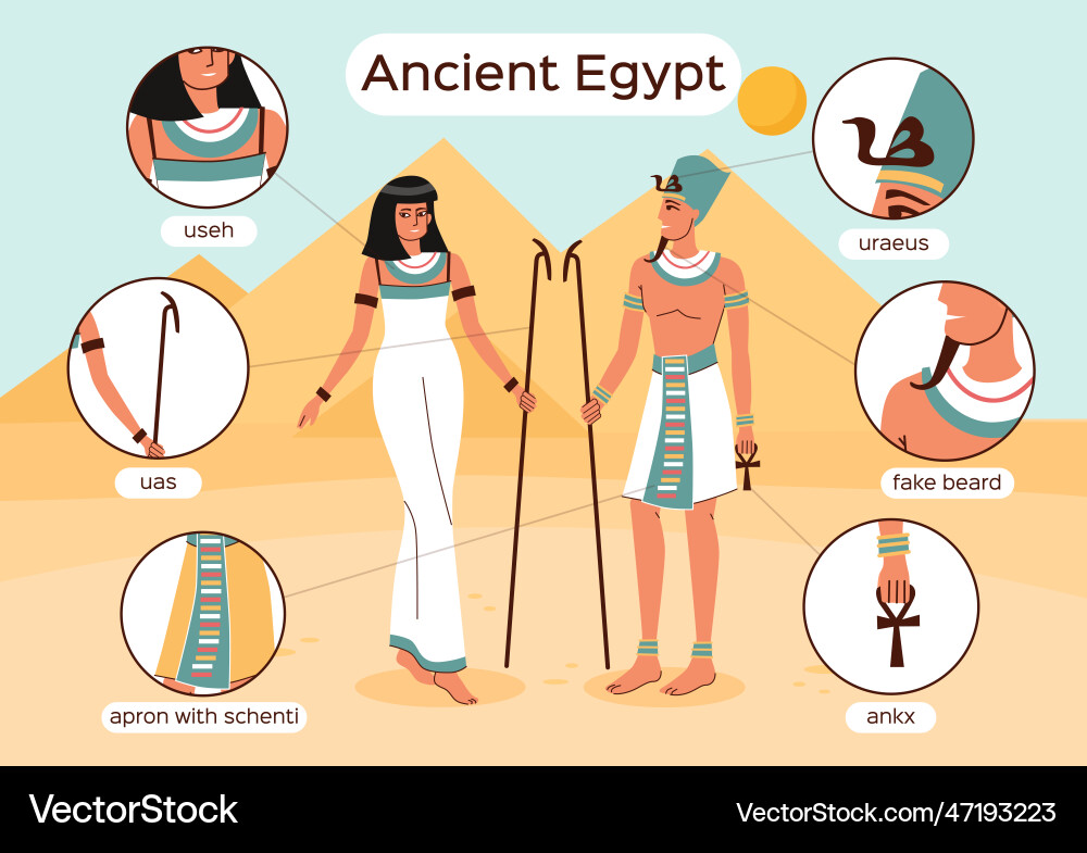 Fashion history flat infographics Royalty Free Vector Image