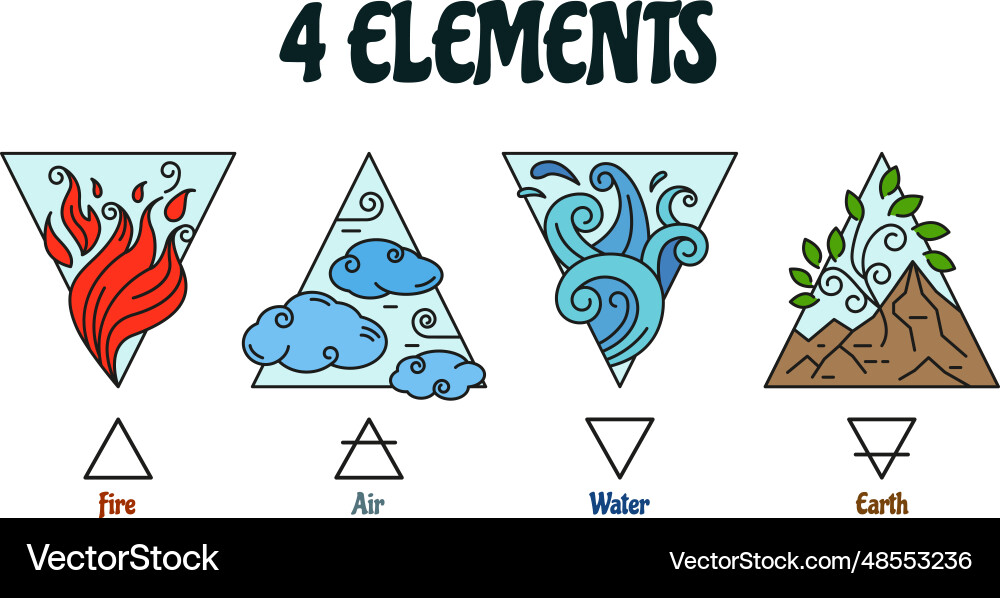 Element Symbols Earth Air Fire Water Best Earth Air Fire Water Line