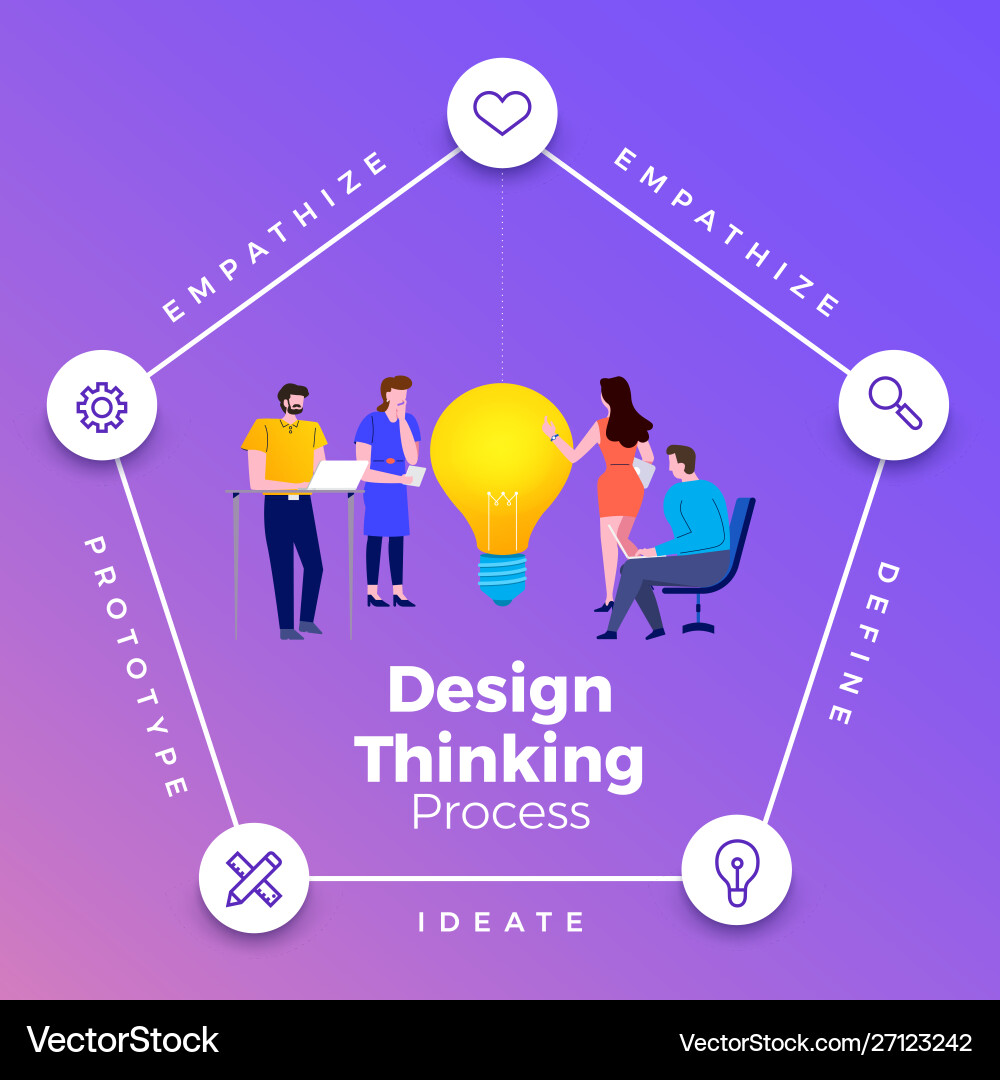 Design thinking process Royalty Free Vector Image