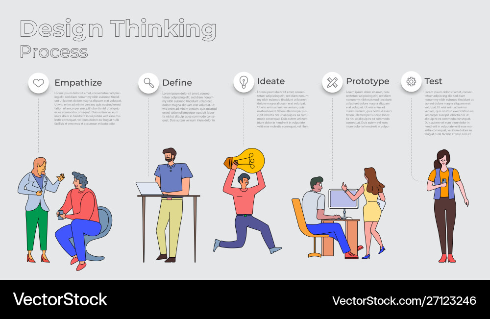 Design thinking process Royalty Free Vector Image