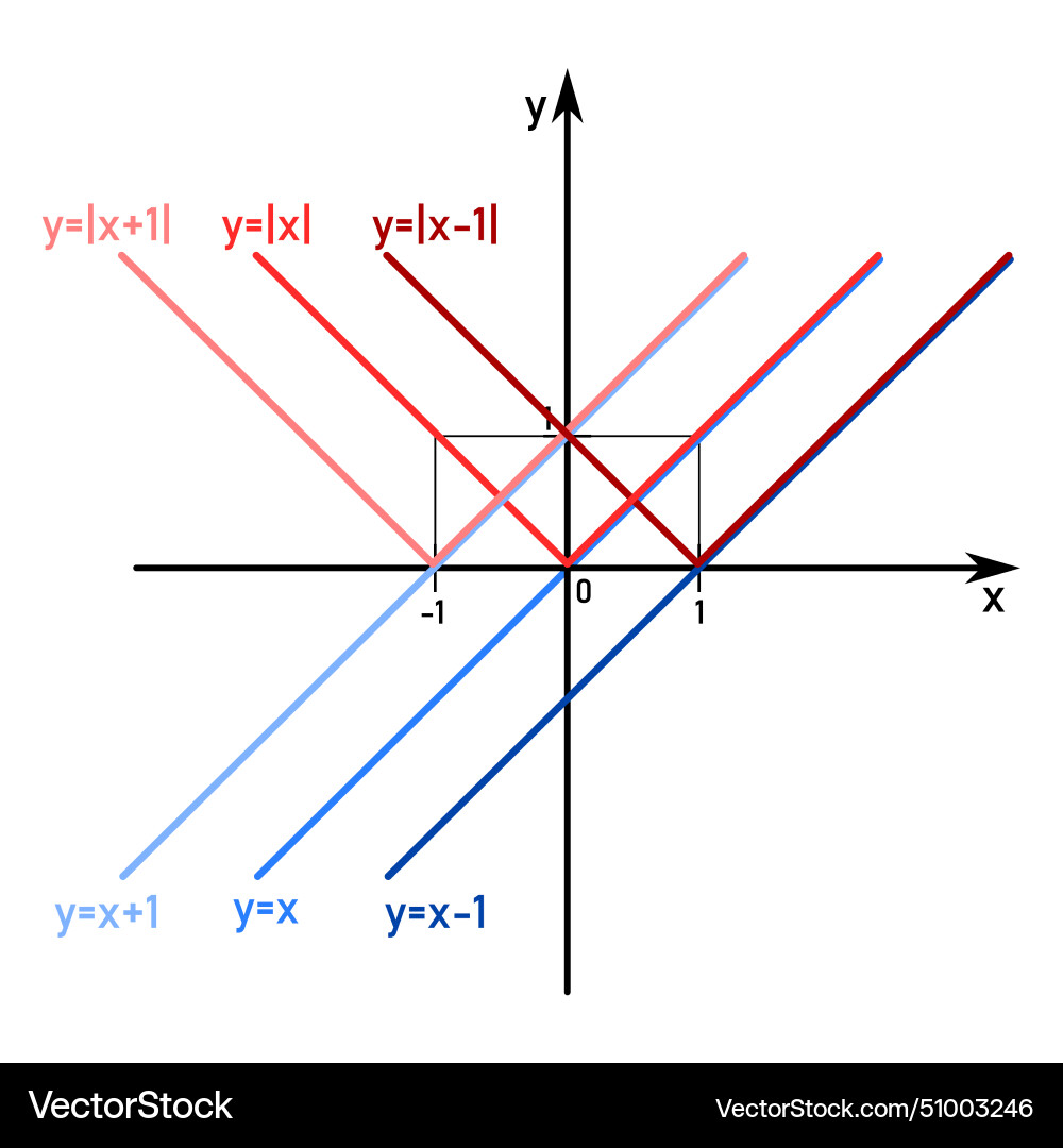 Three linear functions with absolute value Vector Image