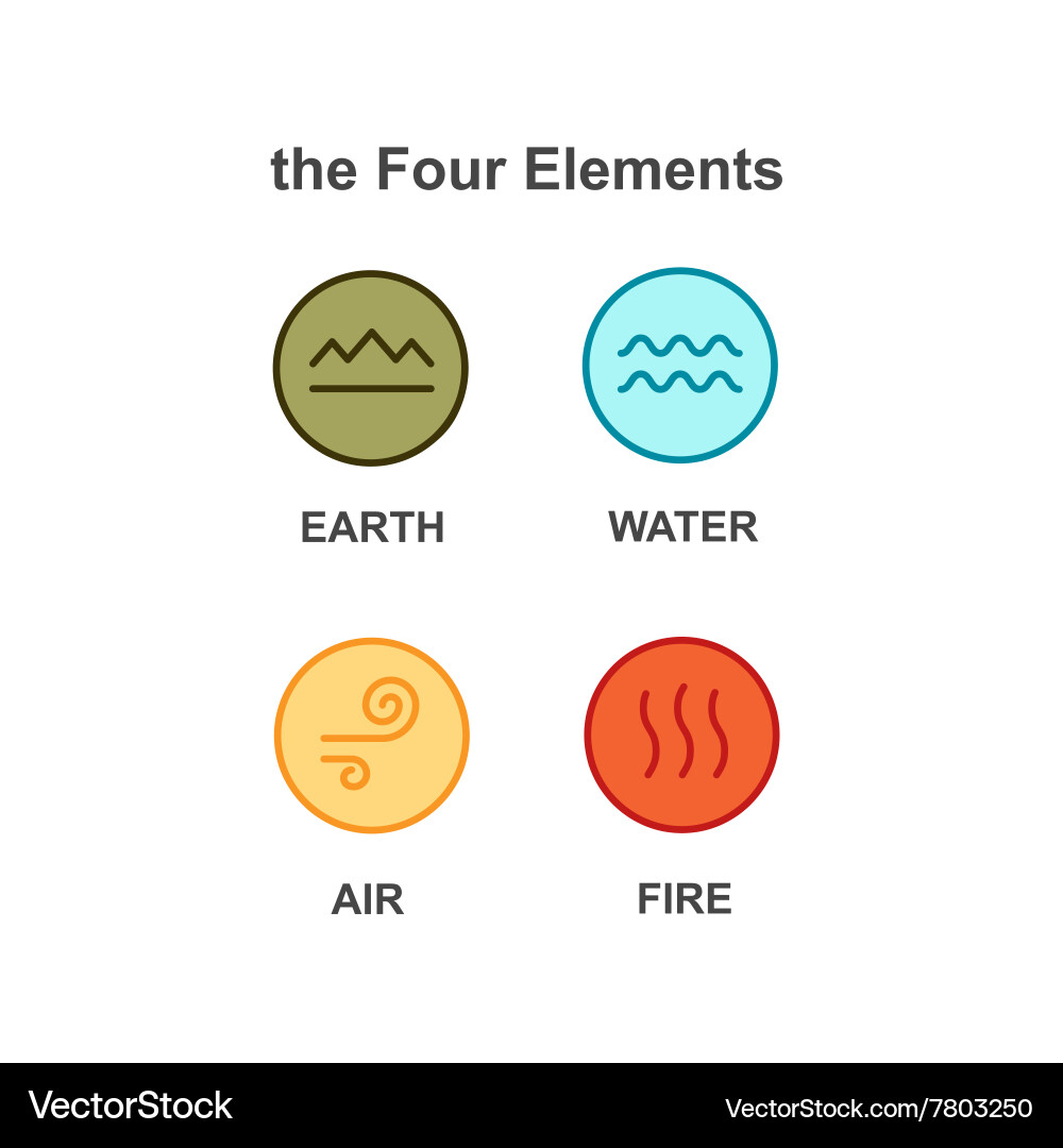 Elemental Icons - Fire, Water, Air, Earth Vector Image