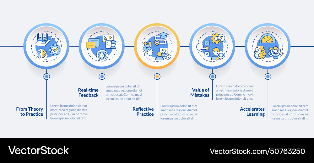 Learning advantages circle infographic template Vector Image