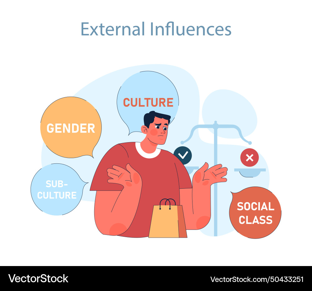 Consumer behavior purchase journey man evaluates Vector Image