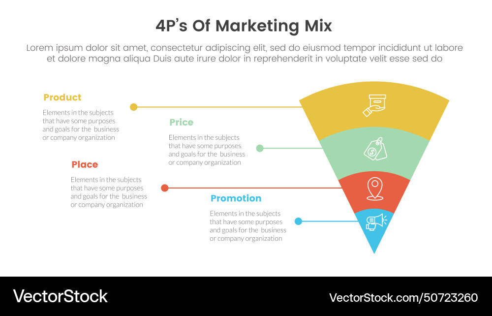 Marketing mix 4ps strategy infographic Royalty Free Vector