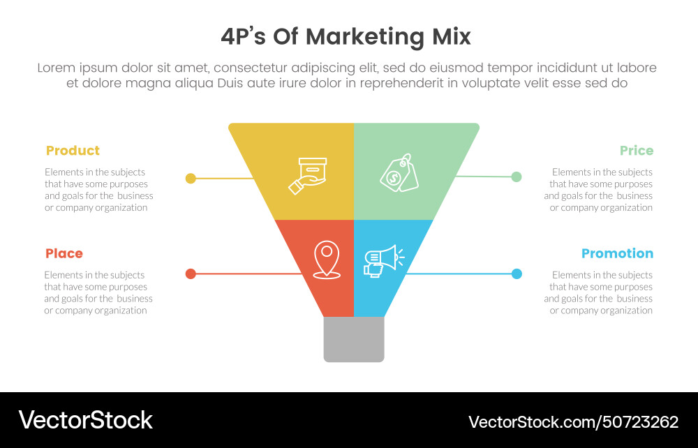 Marketing mix 4ps strategy infographic Royalty Free Vector