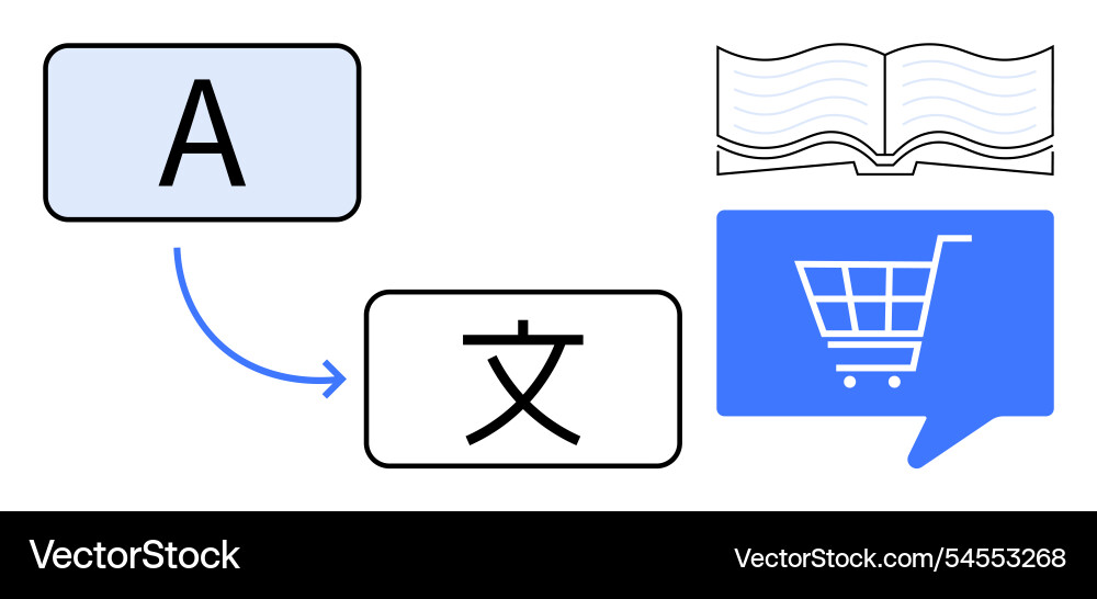 Language translation process Royalty Free Vector Image Language translation process Royalty Free Vector Image