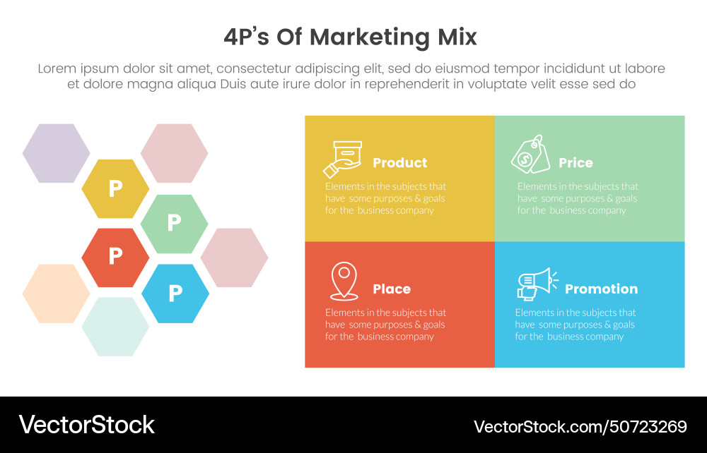 Marketing mix 4ps strategy infographic Royalty Free Vector