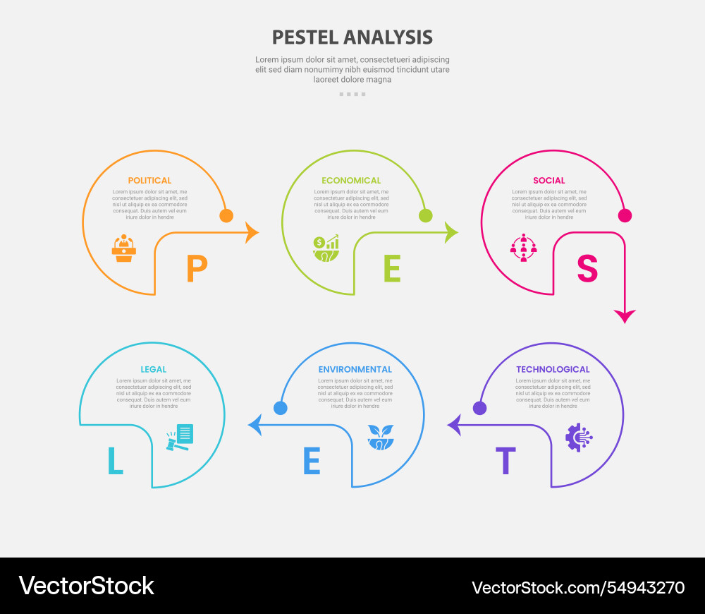 Pestel analysis infographic outline style with 6 Vector Image