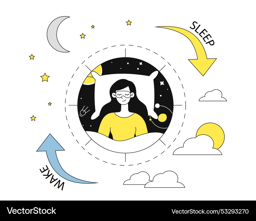 Transition between sleep woman in mask Royalty Free Vector