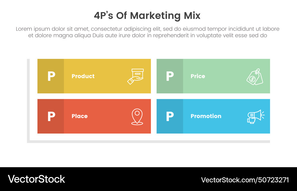 Marketing mix 4ps strategy infographic with Vector Image