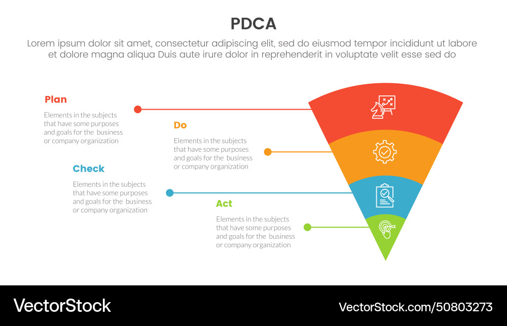 Pdca management business continual improvement Vector Image