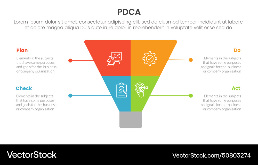 Pdca management business continual improvement Vector Image