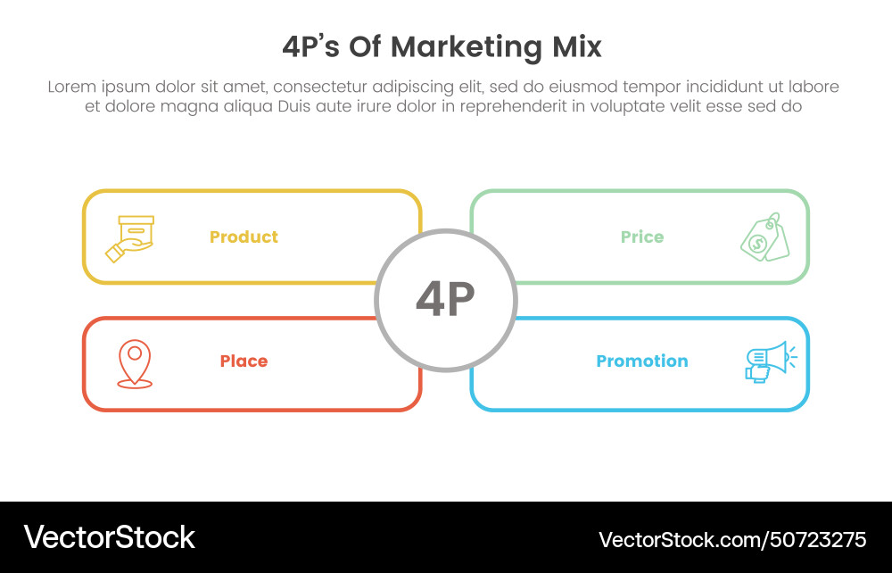 Marketing mix 4ps strategy infographic with Vector Image