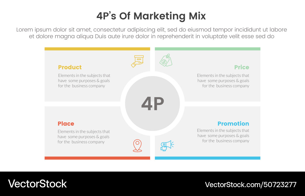 Marketing mix 4ps strategy infographic with big Vector Image