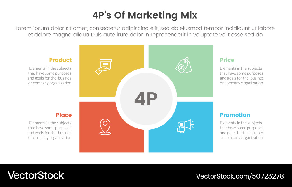 Marketing mix 4ps strategy infographic Royalty Free Vector