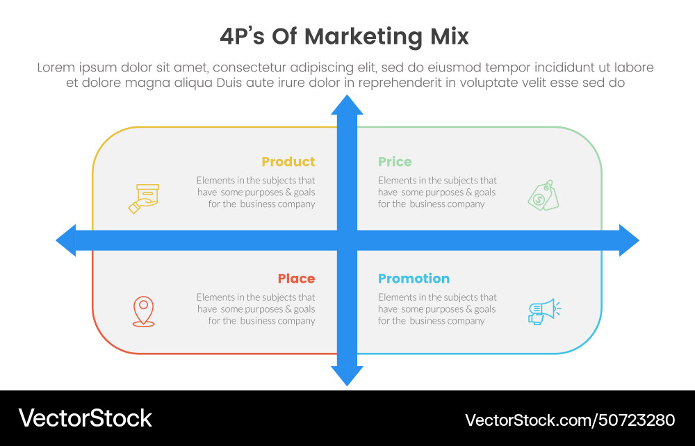 Marketing mix 4ps strategy infographic Royalty Free Vector
