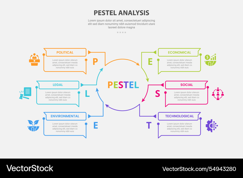 Pestel analysis infographic outline style with 6 Vector Image