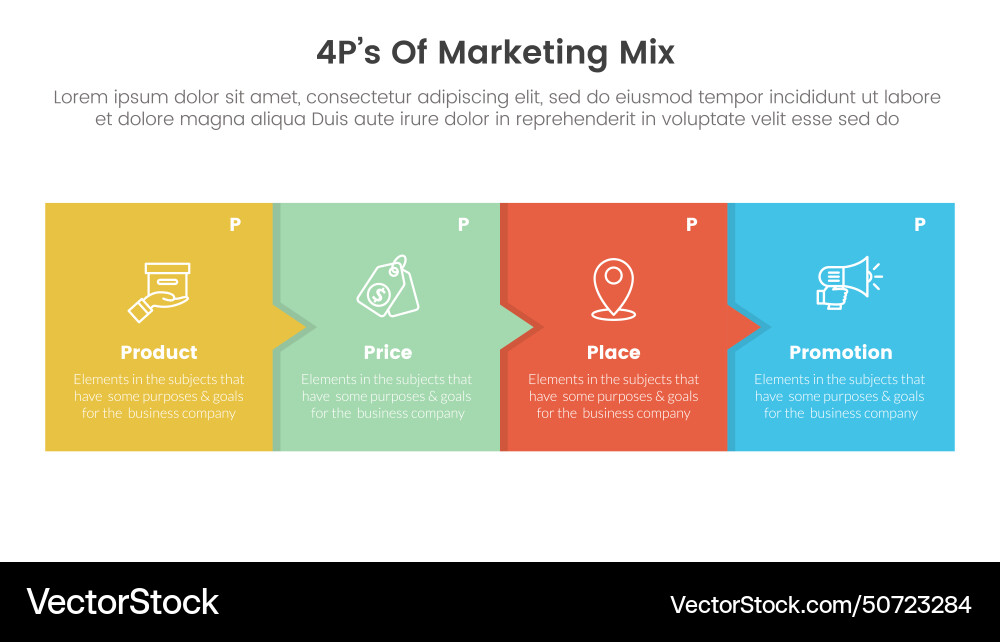 Marketing mix 4ps strategy infographic with box Vector Image