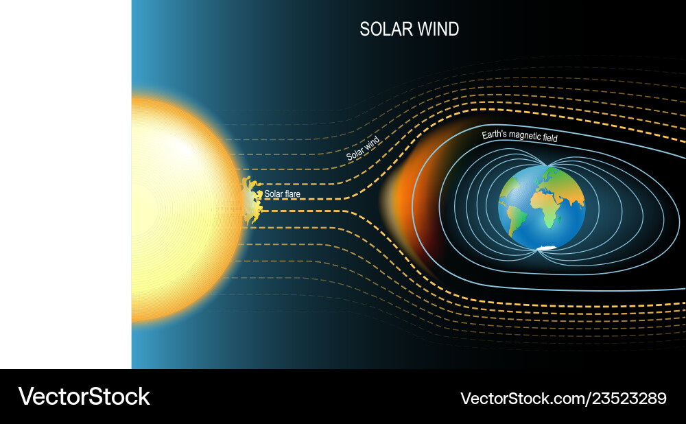 Earth's Magnetic Field Royalty Free Vector Image