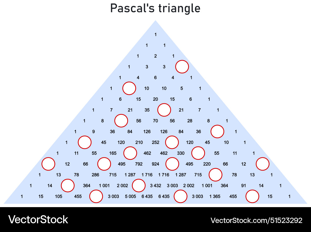 Fill in the missing values of pascals triangle Vector Image