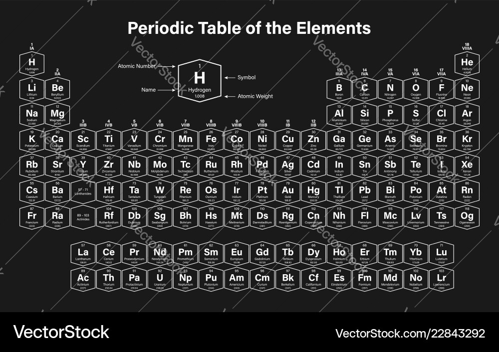 Periodic Table of Elements Chart Royalty Free Vector Image