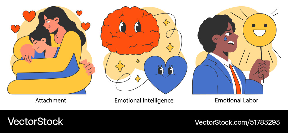 Emotional intelligence set emotions awareness Vector Image