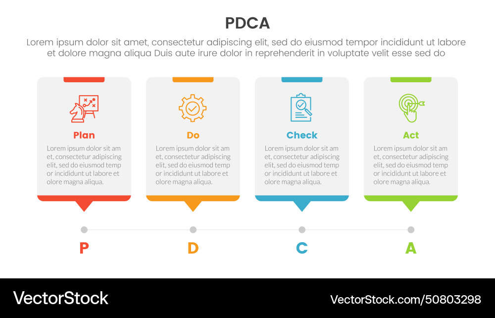 Pdca management business continual improvement Vector Image