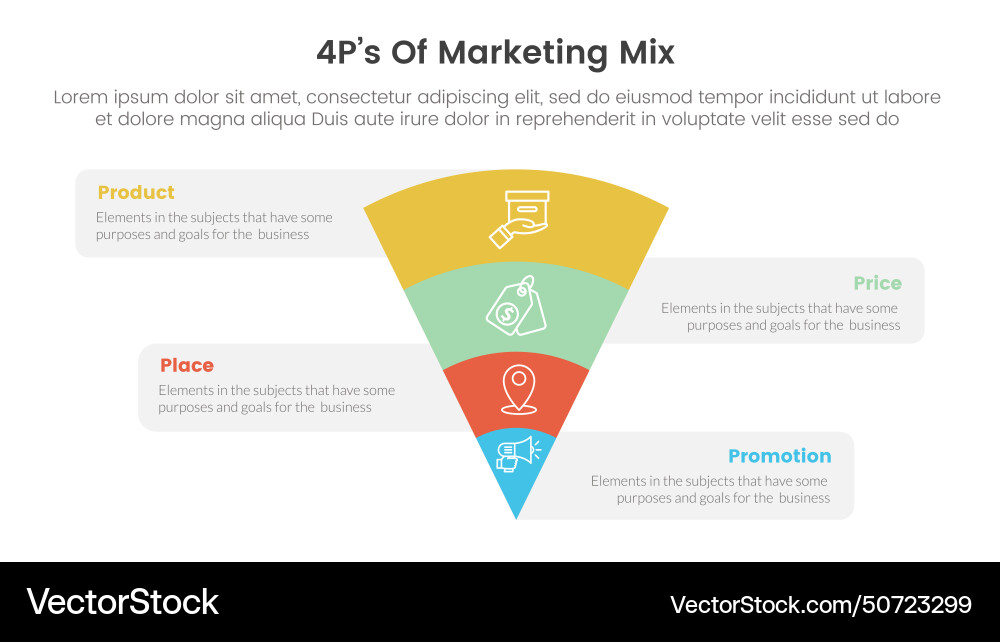 Marketing mix 4ps strategy infographic Royalty Free Vector