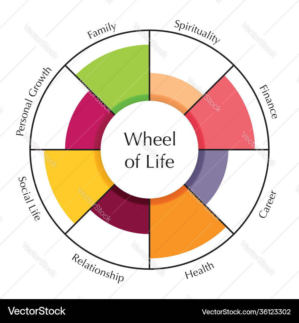 Diagramm der Lebensdauer Lizenzfreies Vektorbild