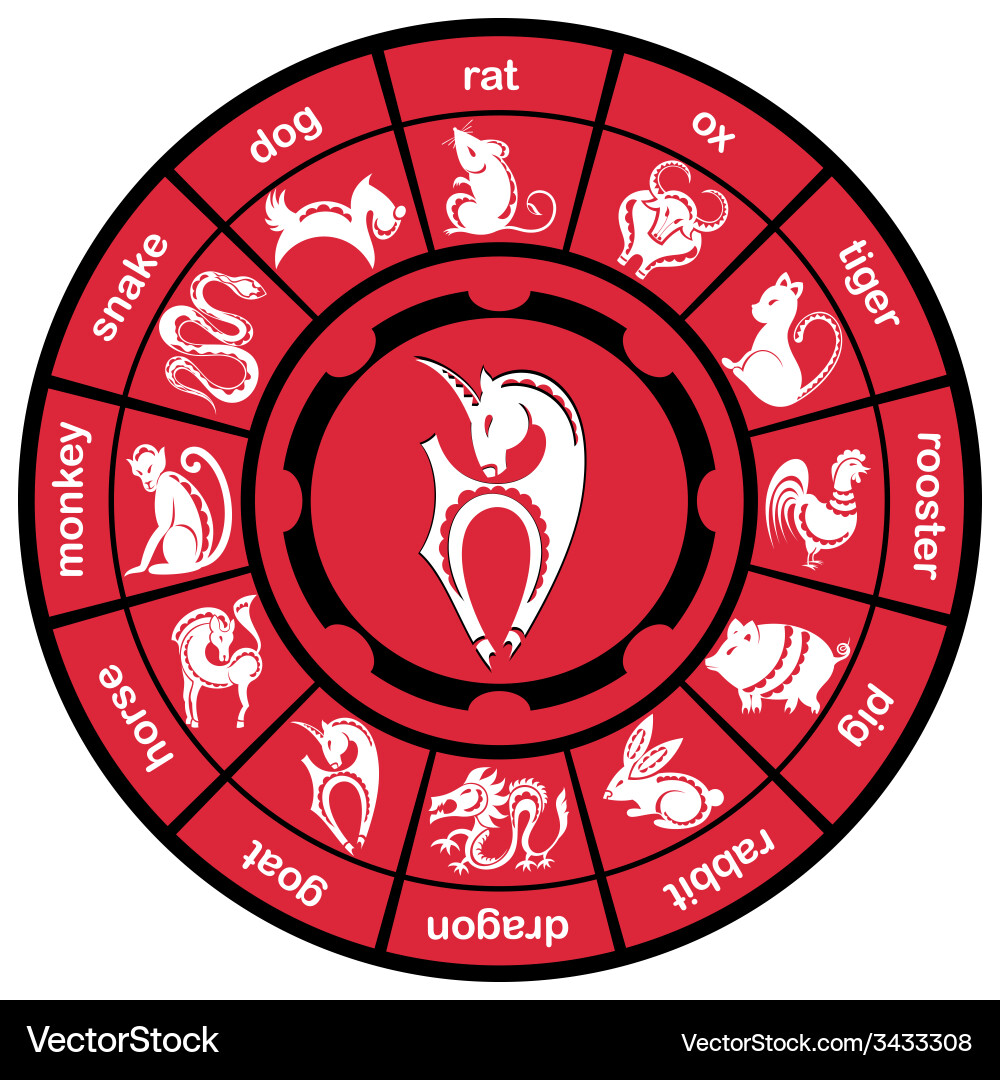Chinese zodiac signa - Horoscopeaz.com