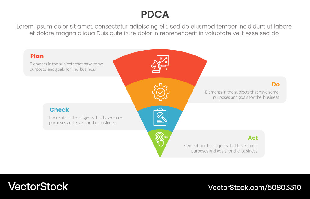 Pdca management business continual improvement Vector Image