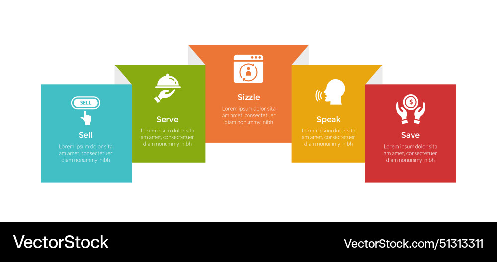 5s model marketing infographics template diagram Vector Image