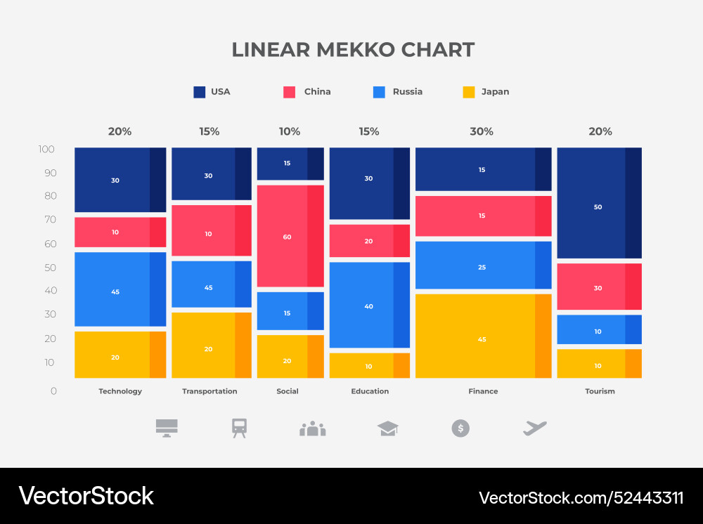 Linear mekko chart infographic Royalty Free Vector Image
