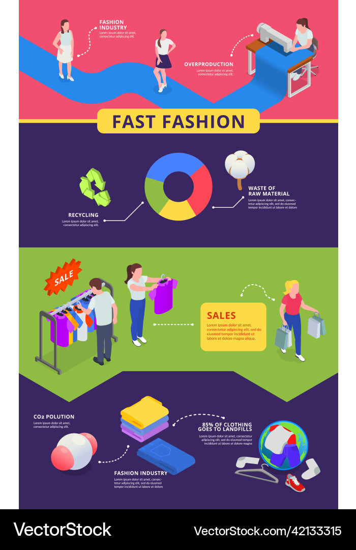 Fast fashion problems infographics Royalty Free Vector Image