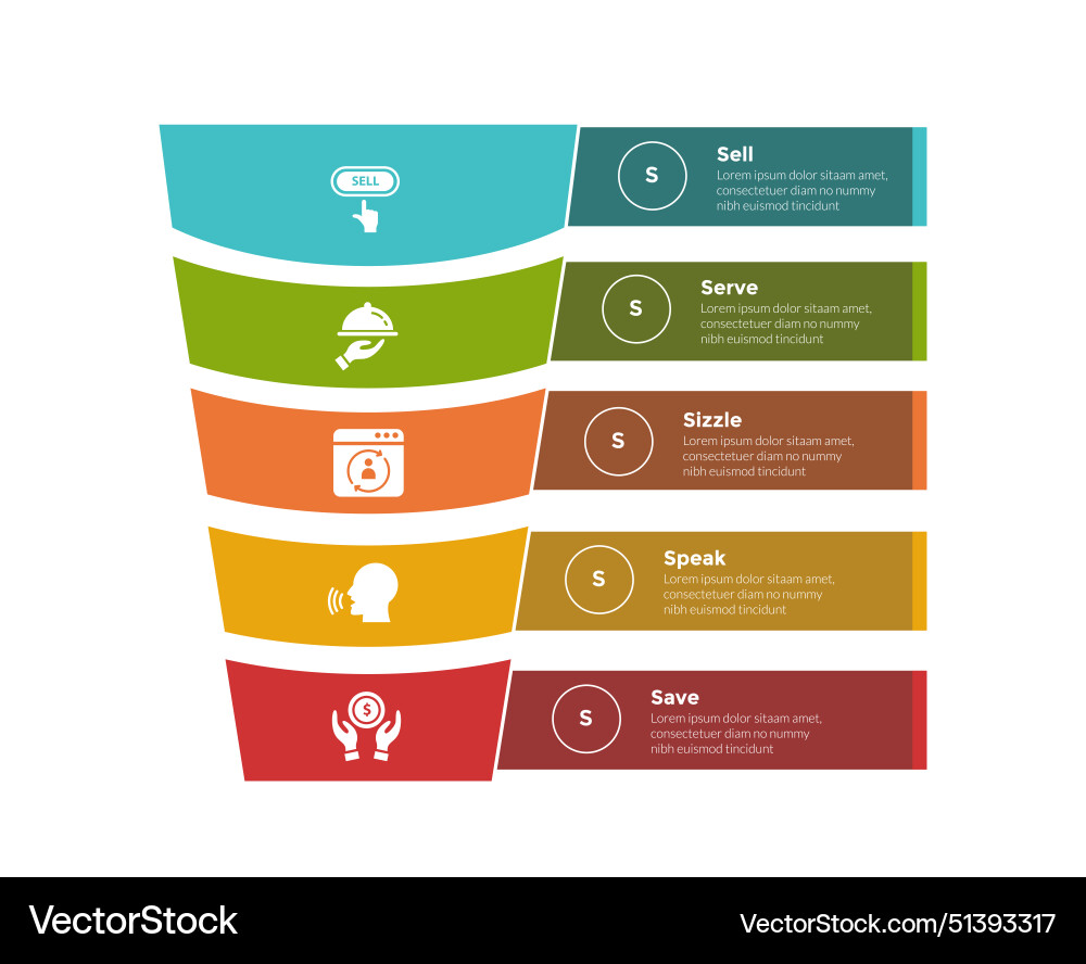 5s model marketing infographics template diagram Vector Image