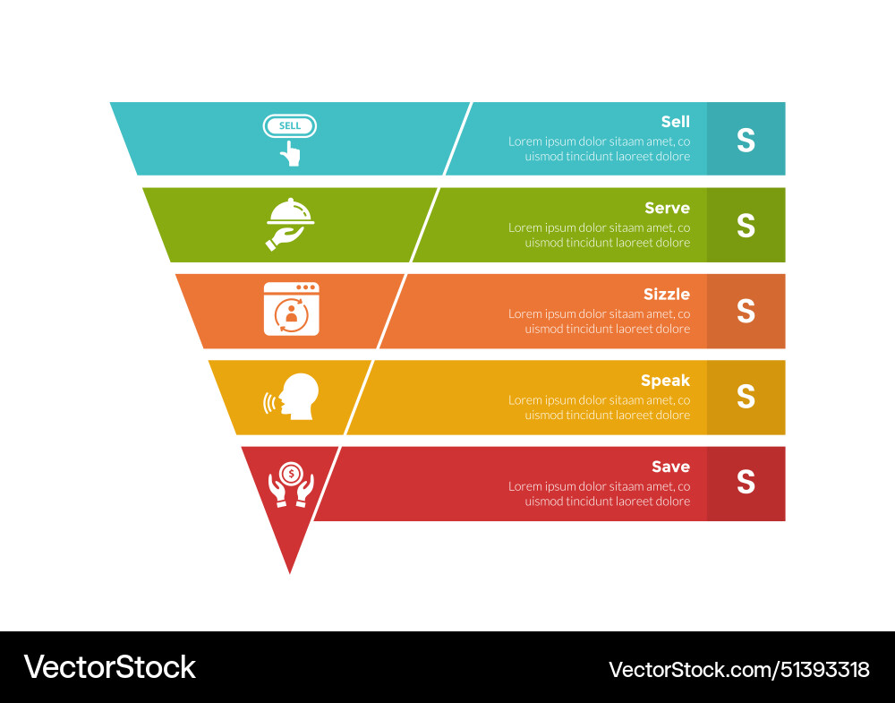 5s model marketing infographics template diagram Vector Image