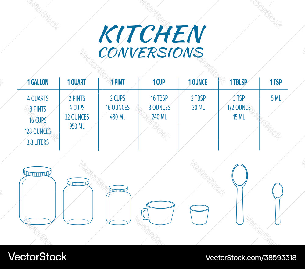 Kitchen Conversions Chart Basic Metric Units Vector Image, 55% OFF