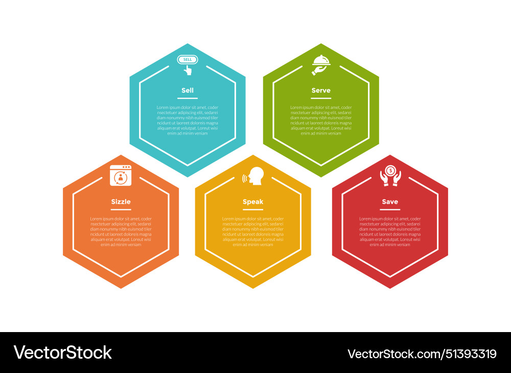 5s model marketing infographics template diagram Vector Image