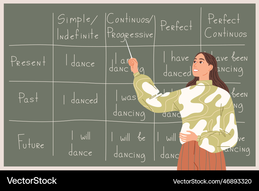 Teacher explains how verbs are used in different Vector Image