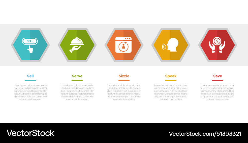 5s model marketing infographics template diagram Vector Image