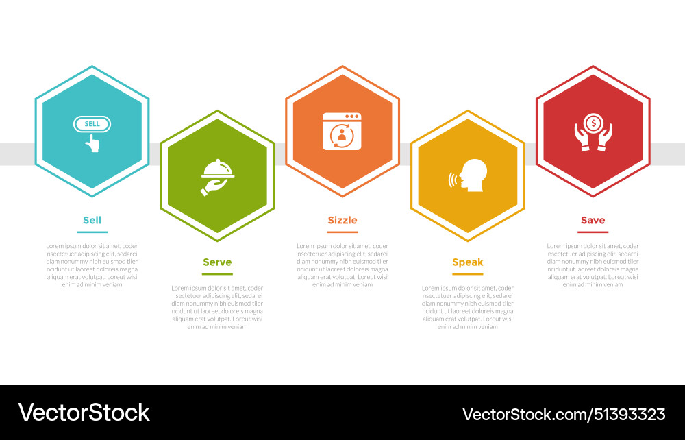 5s model marketing infographics template diagram Vector Image