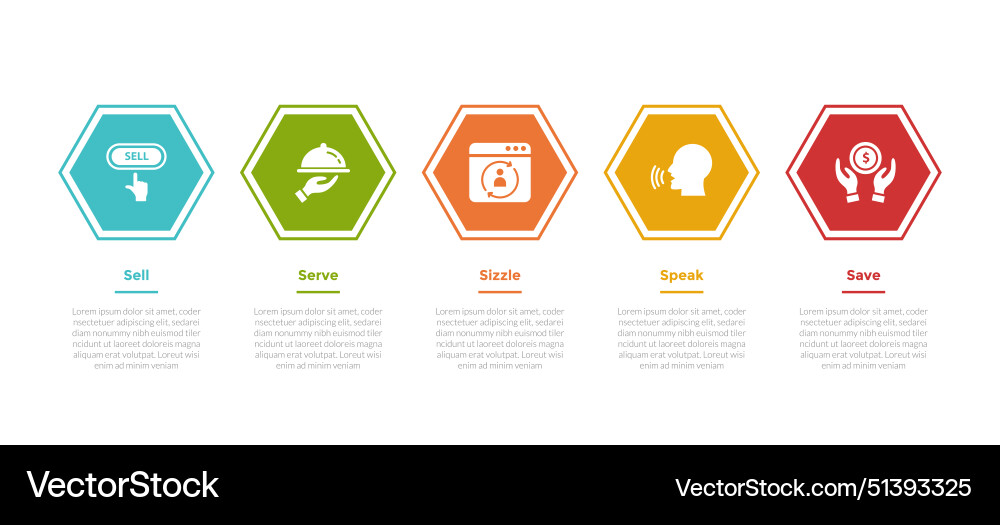 5s model marketing infographics template diagram Vector Image