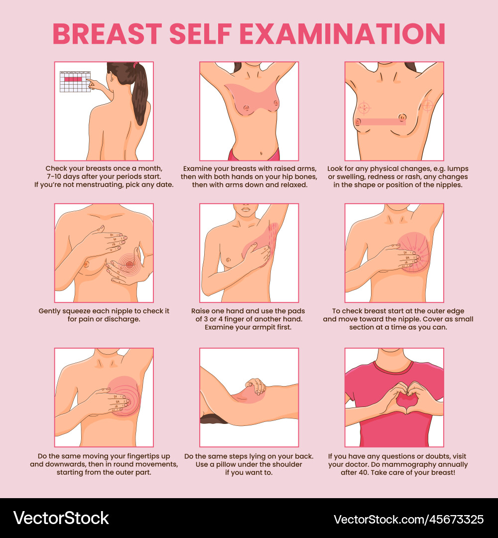 Breast Self-Exam Guide - Cancer Prevention Vector Image