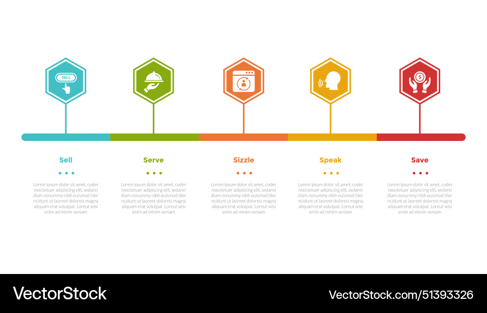 5s model marketing infographics template diagram Vector Image