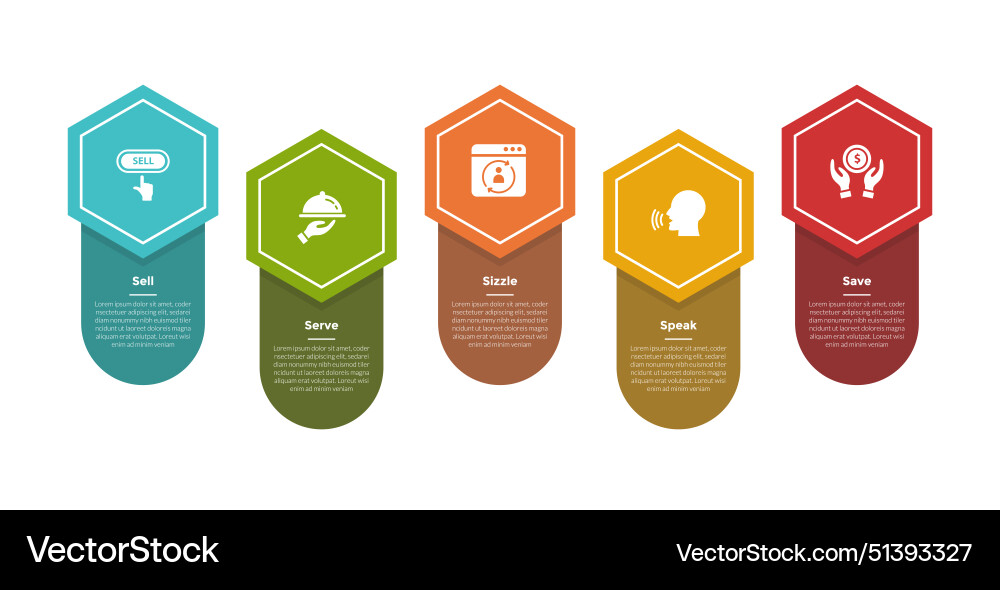 5s model marketing infographics template diagram Vector Image