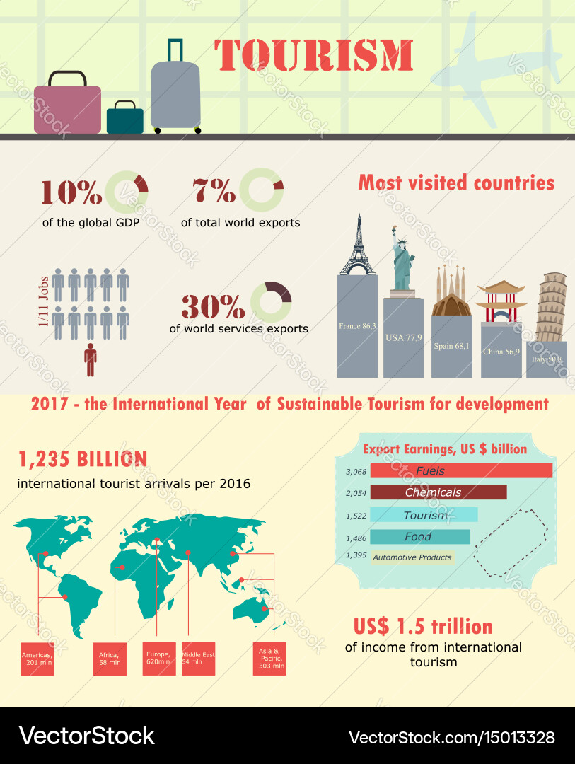 World Tourism Statistics - Infoupdate.org