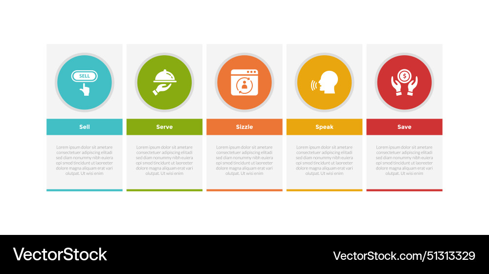 5s model marketing infographics template diagram Vector Image