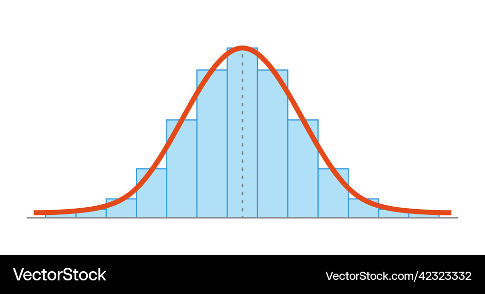 Gauss distribution standard normal Royalty Free Vector Image