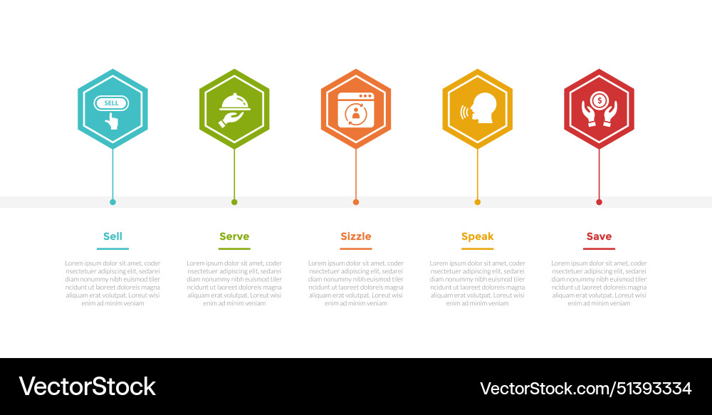 5s model marketing infographics template diagram Vector Image